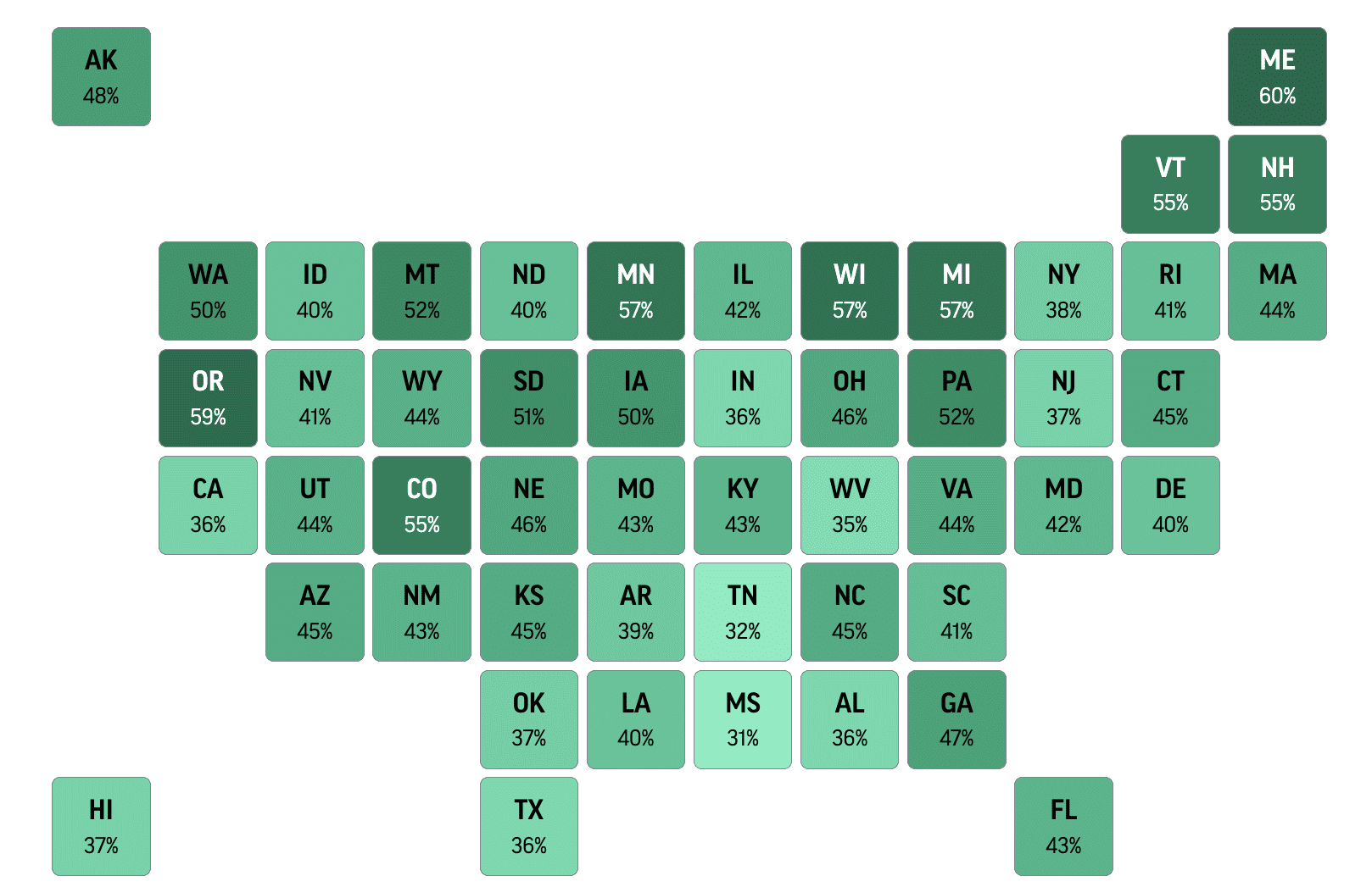 Voter Turnout in American Elections Since 2000 - States United ...